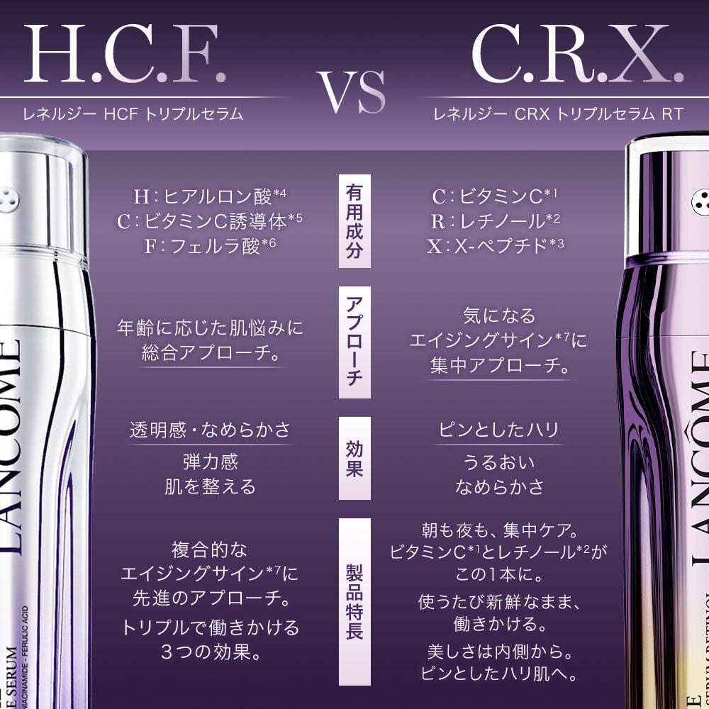 レネルジー CRX トリプルセラム RT|美容液|ランコム公式オンラインショップ